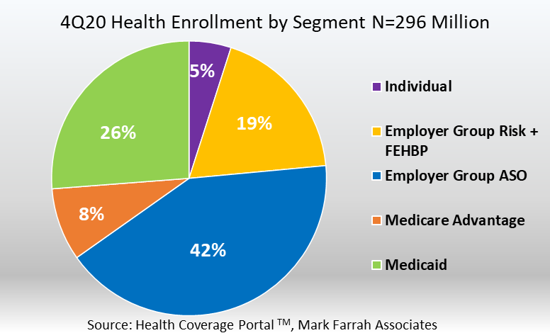 Year-Over-Year Health Insurance Enrollment Trends Amidst a Pandemic-Era Year-Over-Year Health Insurance Enrollment Trends Amidst a Pandemic-Era